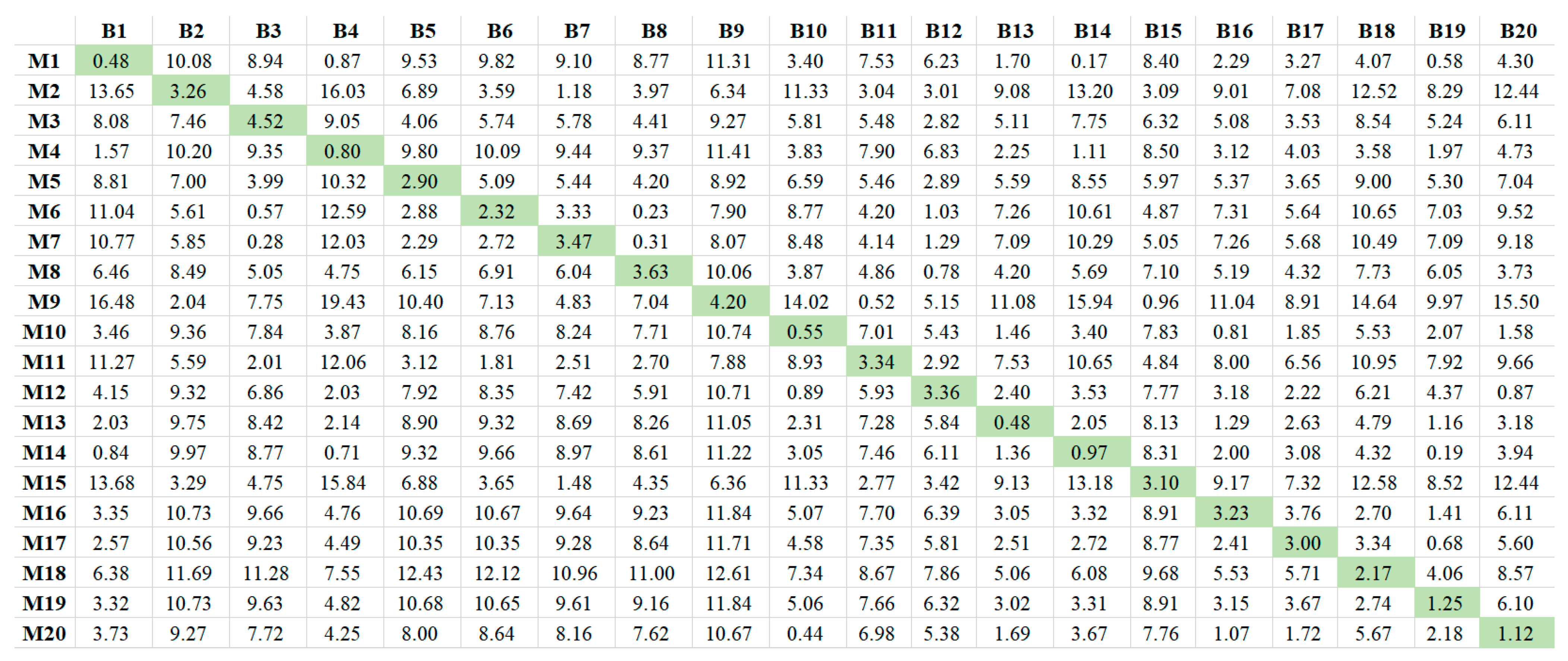 Temperature-Sensitive Point Selection and Thermal Error Model Adaptive Update Method of CNC ...