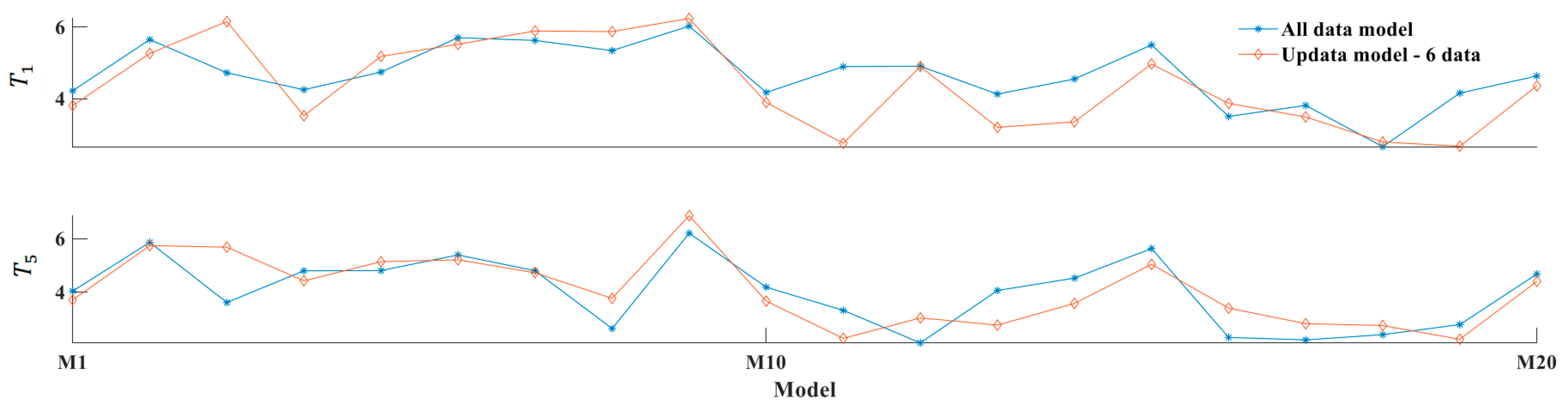 Temperature-Sensitive Point Selection and Thermal Error Model Adaptive Update Method of CNC ...