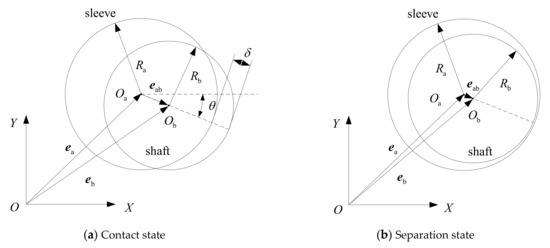 Dynamic Modeling and Stability Analysis for a Spur Gear System ...