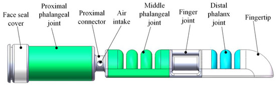 Design and Simulation Experiment of Rigid-Flexible Soft Humanoid Finger
