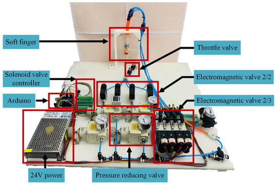 Design and Simulation Experiment of Rigid-Flexible Soft Humanoid Finger