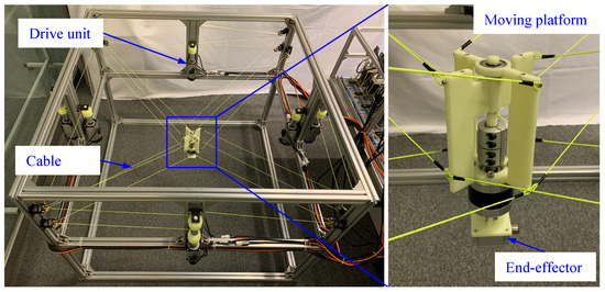 Kinematic and Dynamic Modeling and Workspace Analysis of a Suspended Cable-Driven Parallel Robot ...
