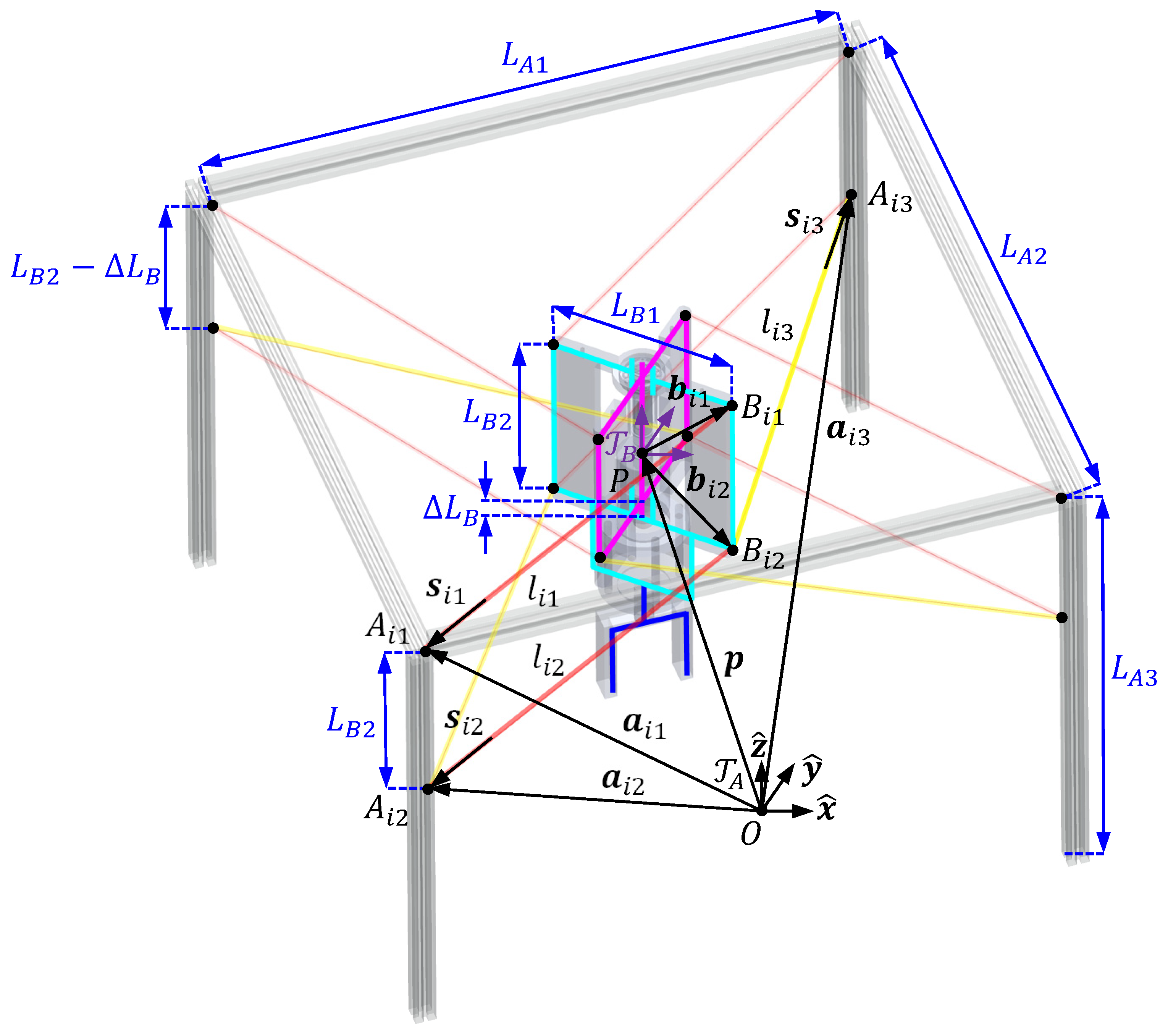 Kinematic and Dynamic Modeling and Workspace Analysis of a Suspended Cable-Driven Parallel Robot ...