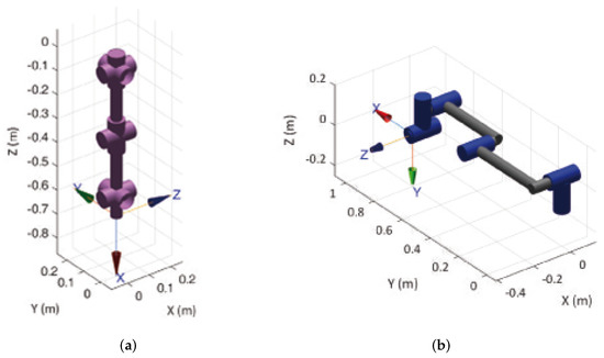 Manipulability Optimization of a Rehabilitative Collaborative Robotic ...