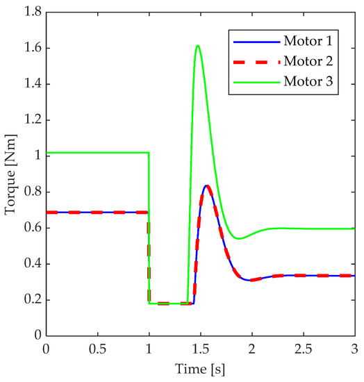 Machines | Free Full-Text | Using Pose-Dependent Model Predictive Control for Path Tracking with ...