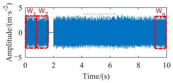 Machines | Free Full-Text | Anomaly Data Detection of Rolling Element ...
