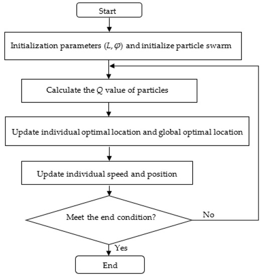 Machines | Free Full-Text | Anomaly Data Detection of Rolling Element ...