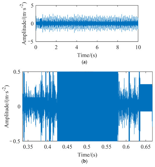 Machines | Free Full-Text | Anomaly Data Detection of Rolling Element ...