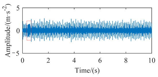 Machines | Free Full-Text | Anomaly Data Detection of Rolling Element ...