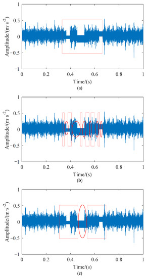 Machines | Free Full-Text | Anomaly Data Detection of Rolling Element ...