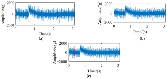 Machines | Free Full-Text | Anomaly Data Detection of Rolling Element ...