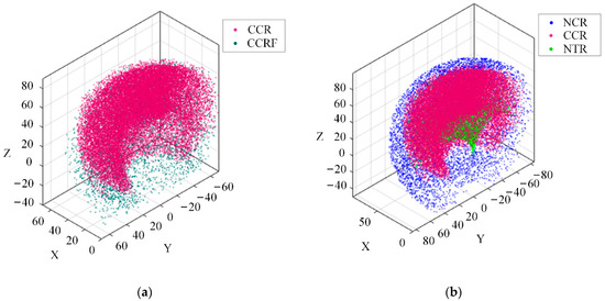 Machines | Free Full-Text | Design and Modeling of a Bio-Inspired ...