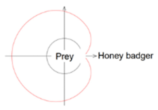 Composite Fault Diagnosis of Rolling Bearing Based on Chaotic Honey ...