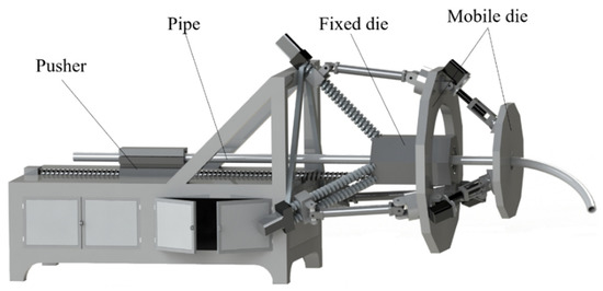 Designs and Drive Control of Electromechanical Machines