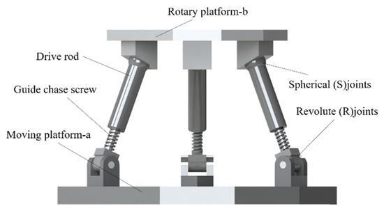 Designs and Drive Control of Electromechanical Machines