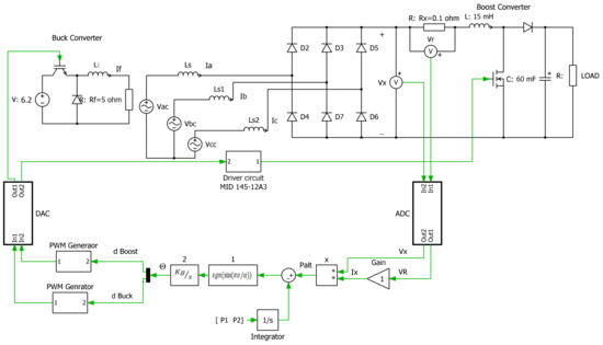 Optimization Approaches and Techniques for Automotive Alternators ...
