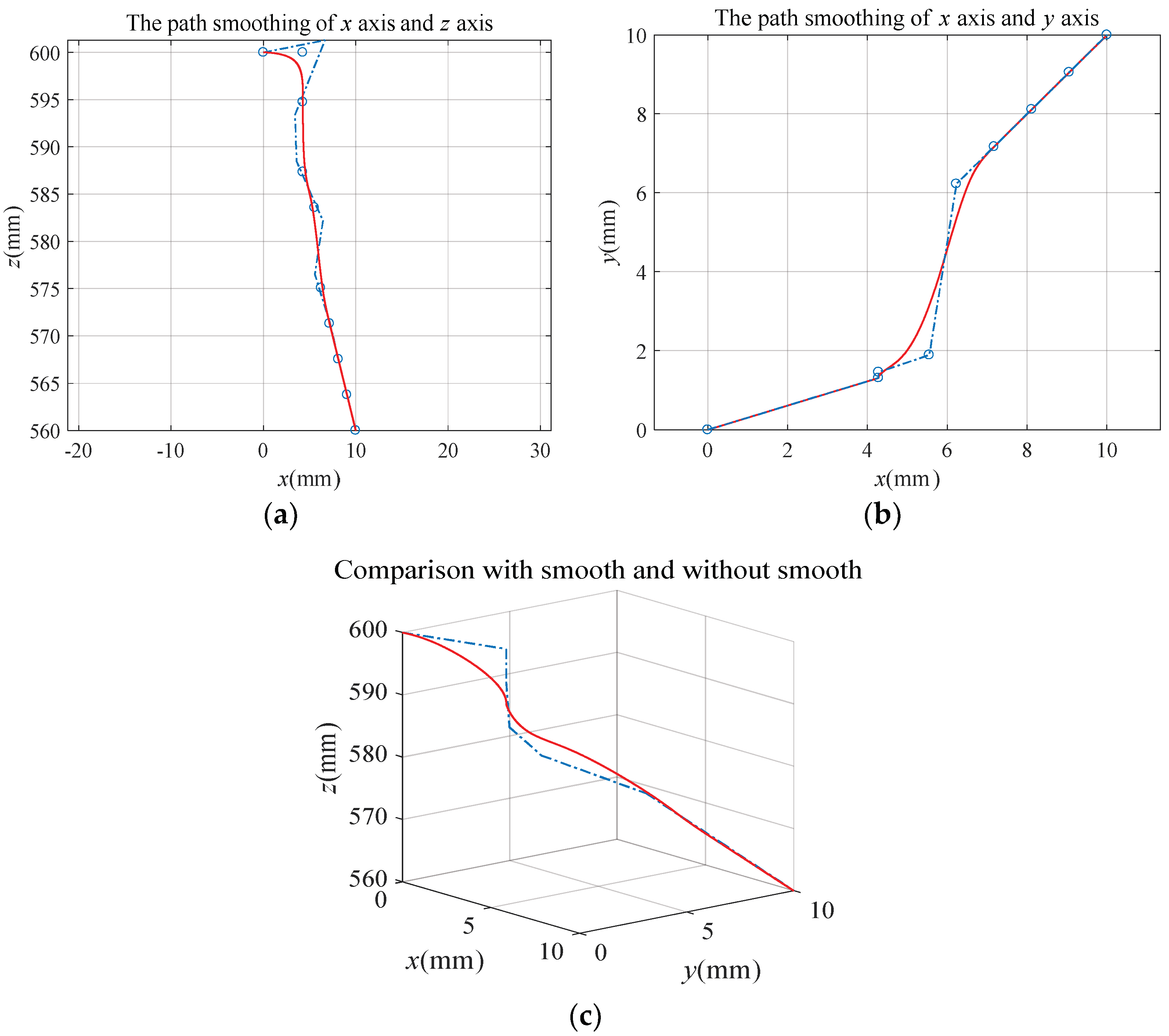 A Computer-Assisted Preoperative Path Planning Method for the Parallel ...