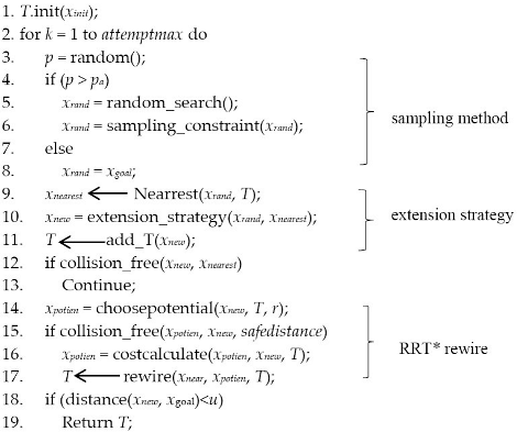 Machines | Free Full-Text | A Computer-Assisted Preoperative Path ...