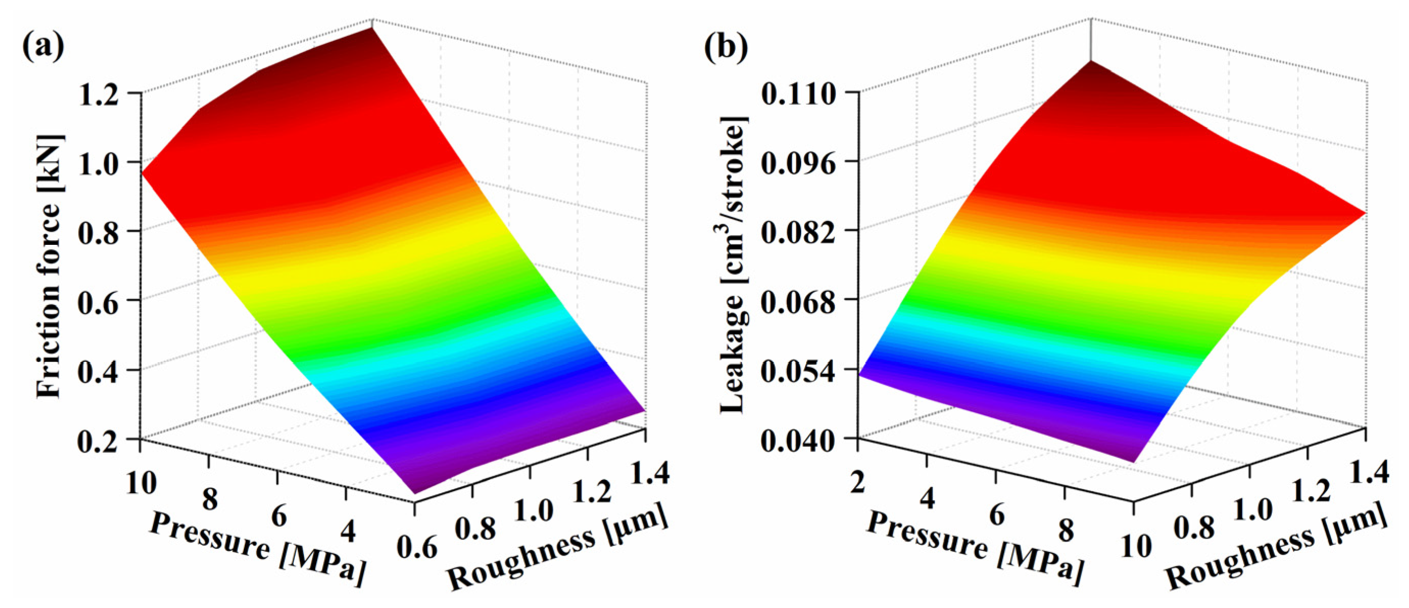 Mixed Lubrication Modeling of Multi-Lip Reciprocating Seals Based on ...
