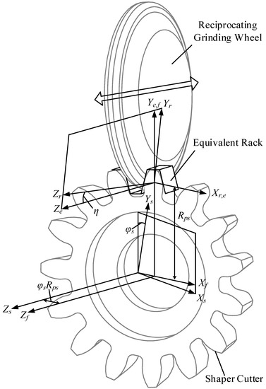 Profile Analysis of Spur Gear Shaping Cutters Based on Sharpened ...