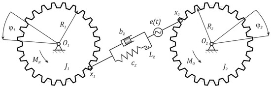 Review and Comparison of Clearance Control Strategies
