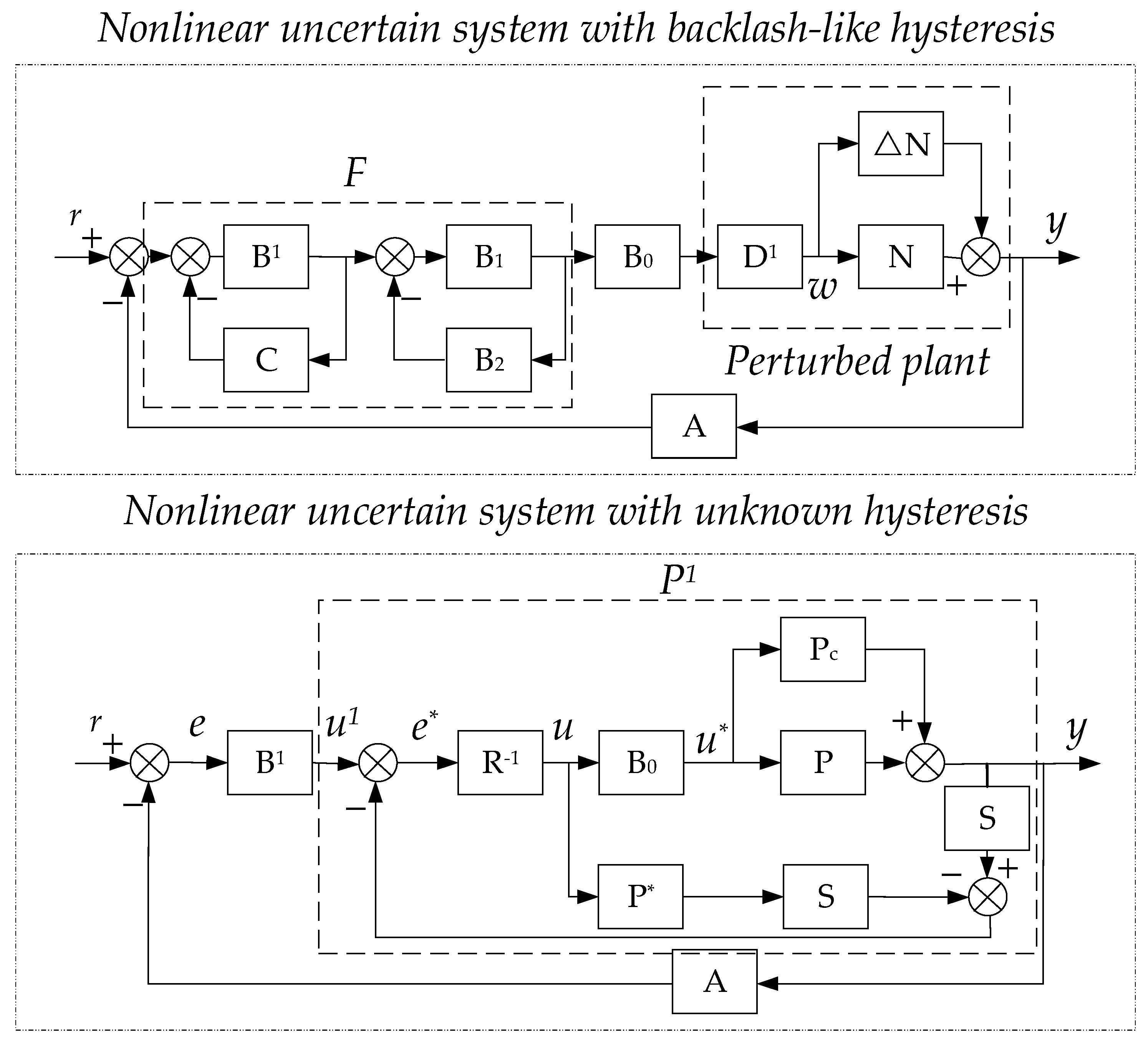 Review and Comparison of Clearance Control Strategies