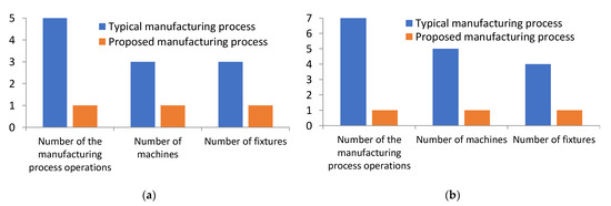Development of Flexible Fixtures with Incomplete Locating: Connecting ...