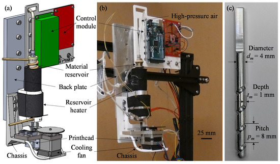 Material Extrusion Advanced Manufacturing of Helical Artificial Muscles ...