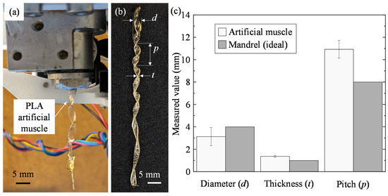 Material Extrusion Advanced Manufacturing of Helical Artificial Muscles ...