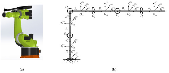 Dynamic Modeling Method of Multibody System of 6-DOF Robot Based on Screw Theory