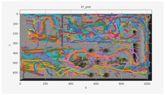 A Multi-Objective Reinforcement Learning Based Controller for Autonomous Navigation in ...
