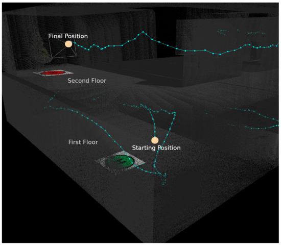 A Multi-Objective Reinforcement Learning Based Controller for Autonomous Navigation in ...