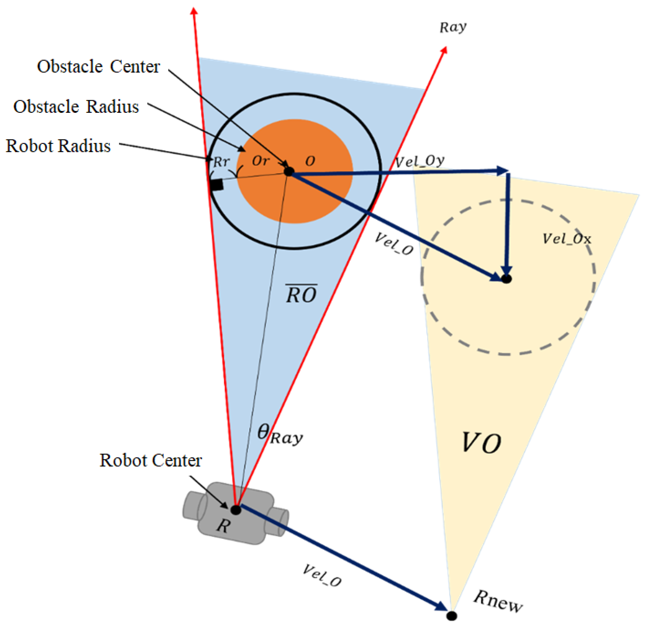 Velocity Estimation and Cost Map Generation for Dynamic Obstacle Avoidance of ROS Based AMR