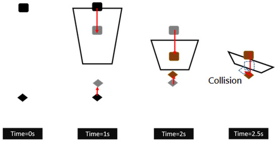 Velocity Estimation and Cost Map Generation for Dynamic Obstacle ...