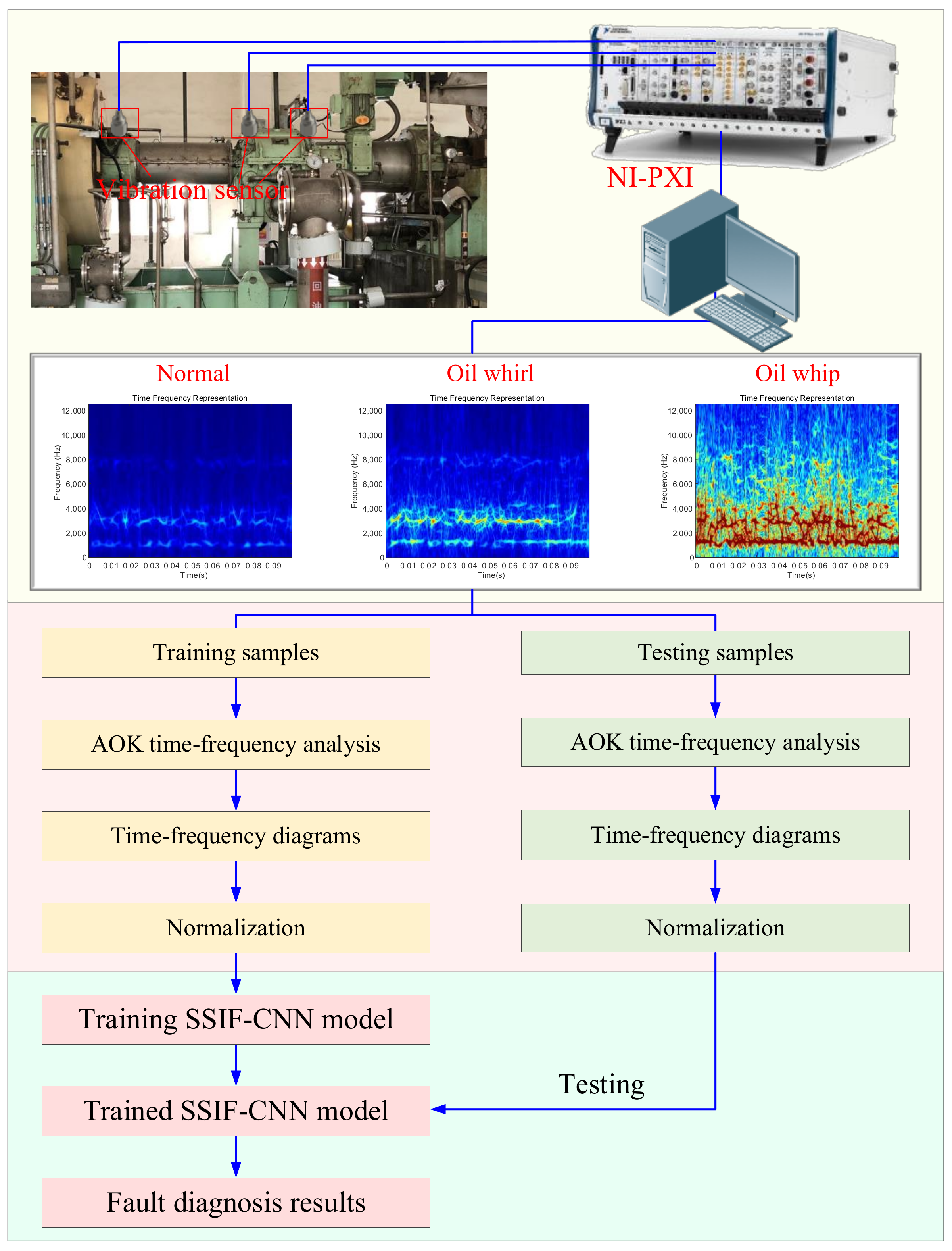 An Improved Convolutional-Neural-Network-Based Fault Diagnosis Method ...