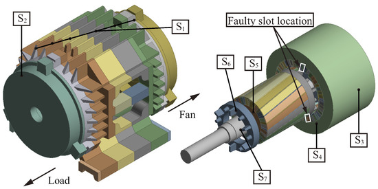 Thermal Field and Stress Analysis of Induction Motor with Stator Inter-Turn Fault