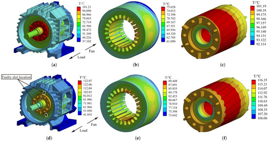 Thermal Field and Stress Analysis of Induction Motor with Stator Inter-Turn Fault
