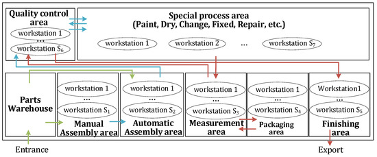 Order-Driven Dynamic Resource Configuration Based on a Metamodel for an ...
