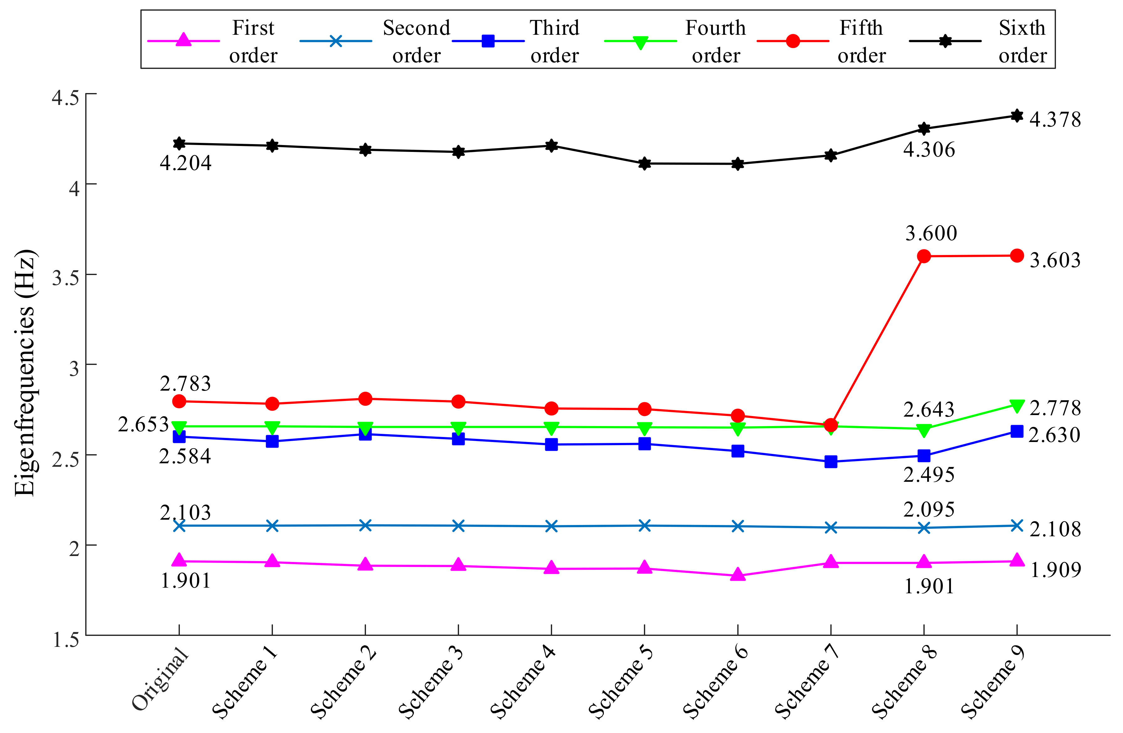 Dynamic Characteristic Analysis and Structural Optimization Design of ...