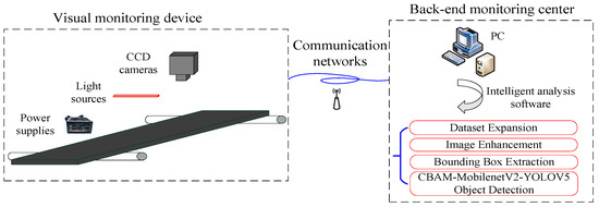 Steel Plate Surface Defect Detection Based on Dataset Enhancement and ...