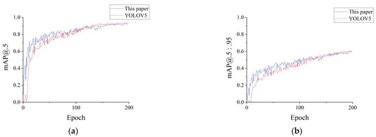 Steel Plate Surface Defect Detection Based on Dataset Enhancement and ...