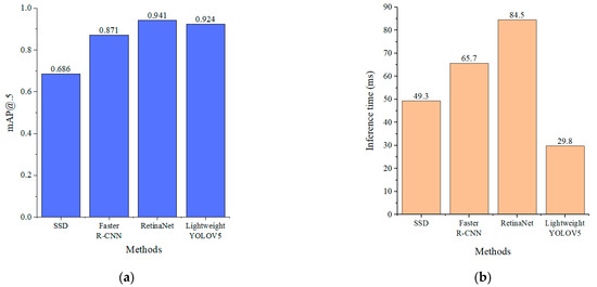 Steel Plate Surface Defect Detection Based on Dataset Enhancement and ...