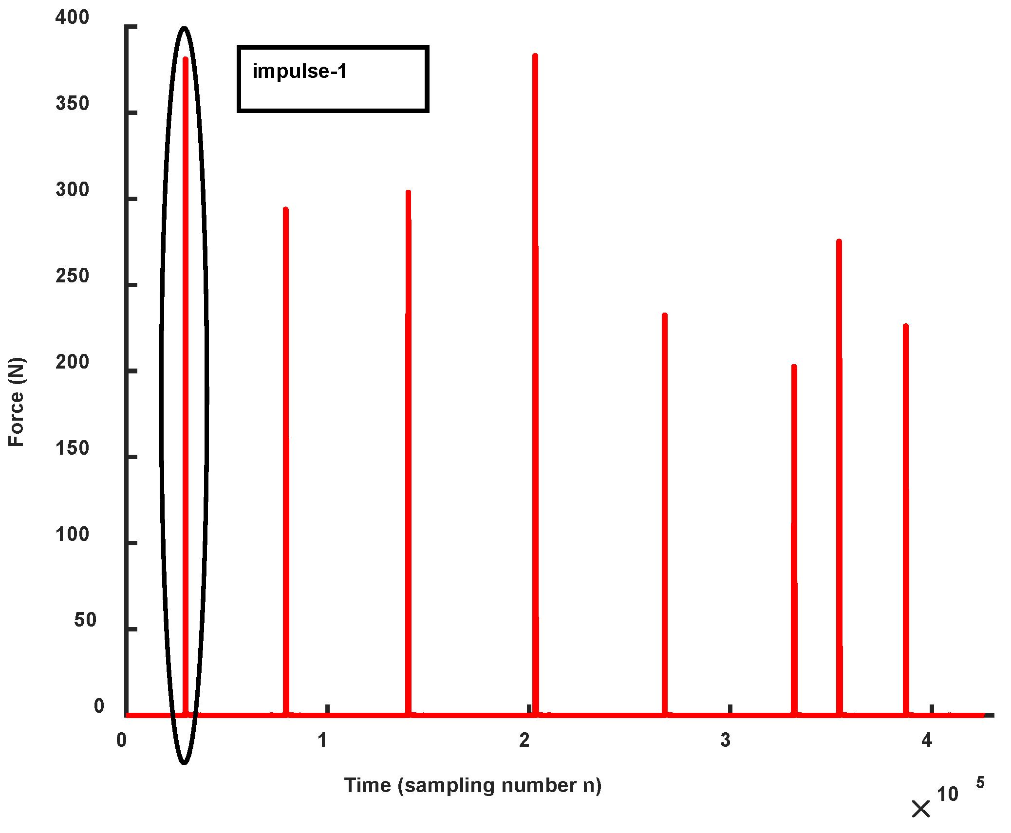 The Feature Extraction of Impact Response and Load Reconstruction Based ...