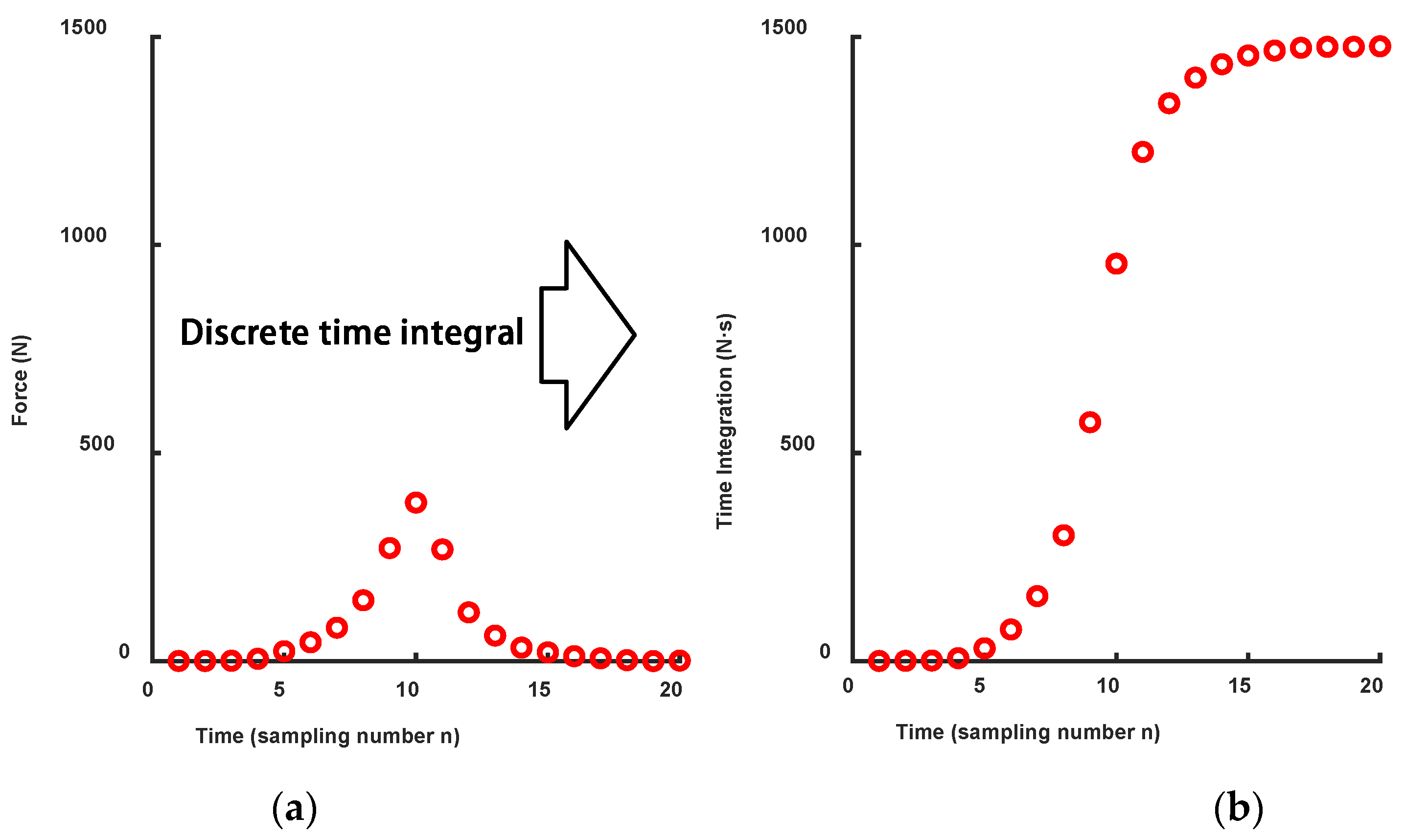 The Feature Extraction of Impact Response and Load Reconstruction Based ...