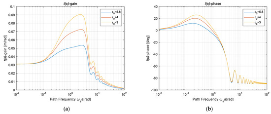 The Unsteady-State Response of Tires to Slip Angle and Vertical Load ...