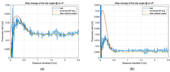 The Unsteady-State Response of Tires to Slip Angle and Vertical Load ...
