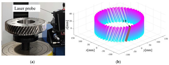Research on Tooth Flank Twist Based on Orthogonal Polynomials ...