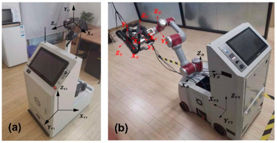 Collaborative Measurement System of Dual Mobile Robots That Integrates ...