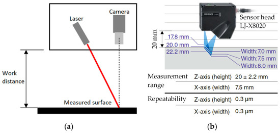 Online Monitoring of Surface Quality for Diagnostic Features in 3D Printing