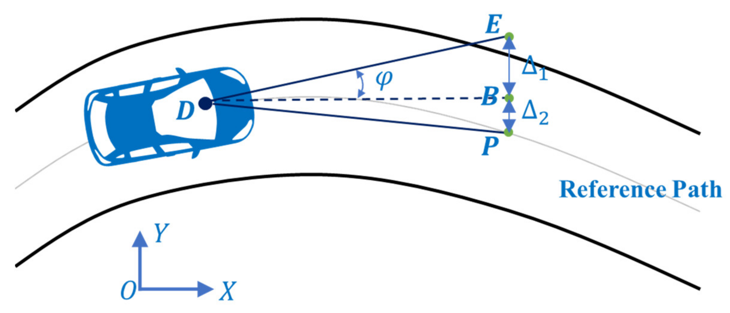 Towards Active Safety Driving: Controller Design of an Active Rear ...